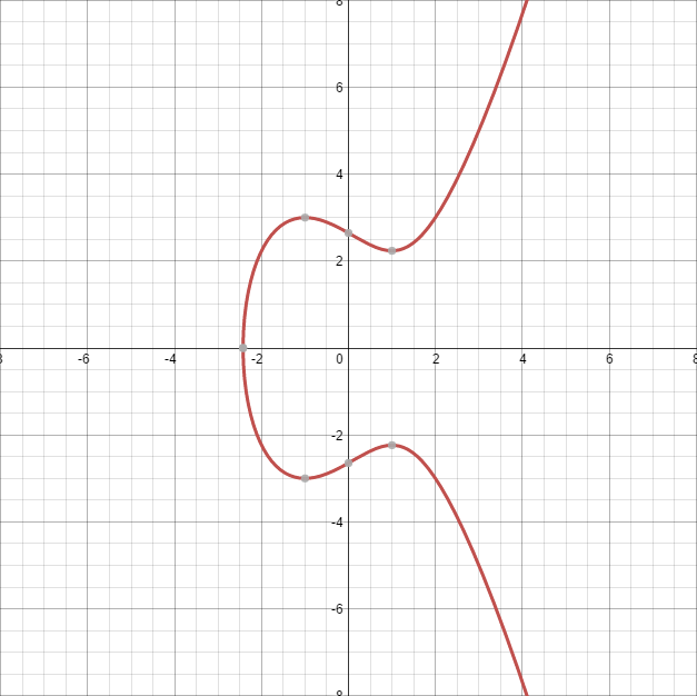 GitHub - tylerapplebaum/CryptoForDummies: An overview of the practical implementations of crypto ...